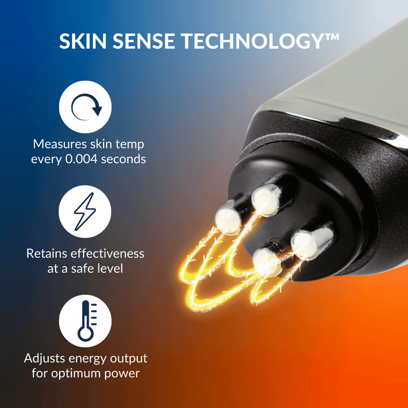 CurrentBody Skin RF Device | CurrentBody PL